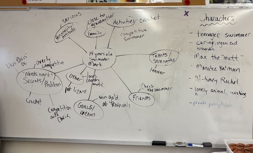 Creative Writing Talk at Clifton School - Karin Adams